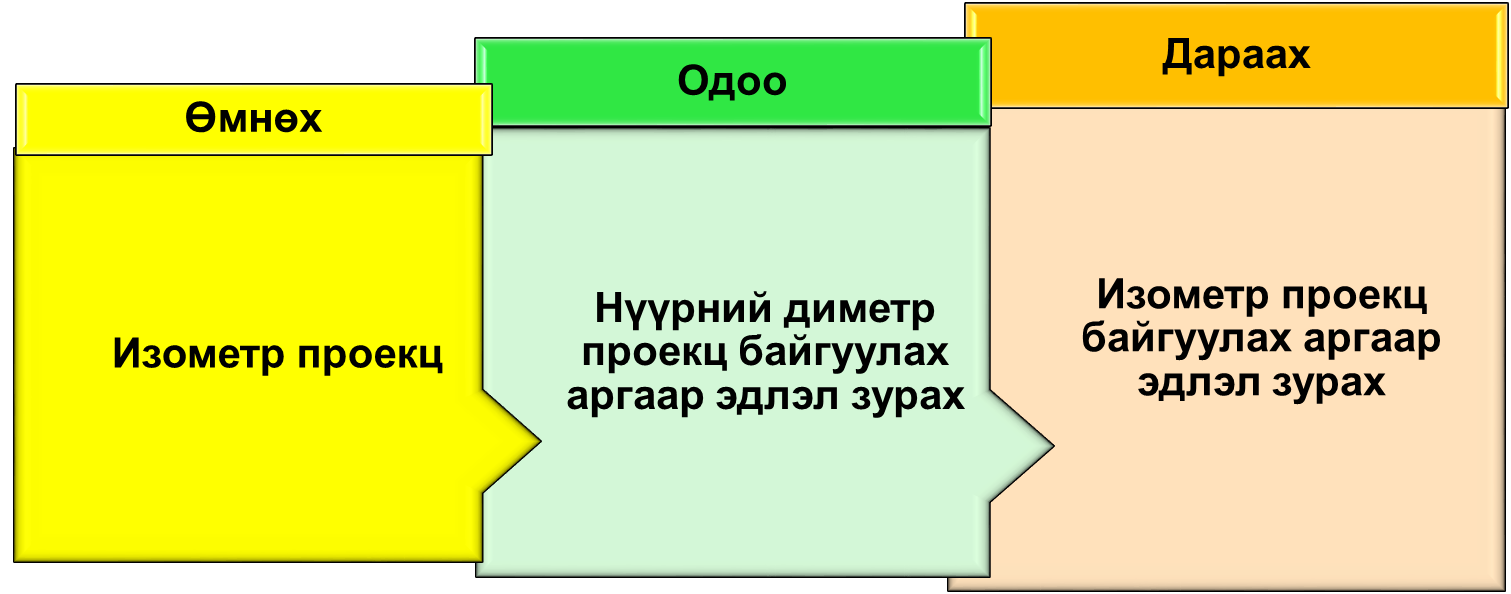 Мэдлээ | Цахим контент